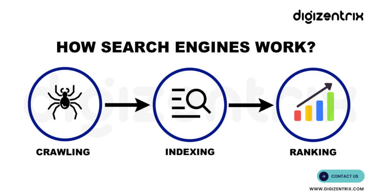 How Search Engines Work: Crawling, Indexing & Ranking